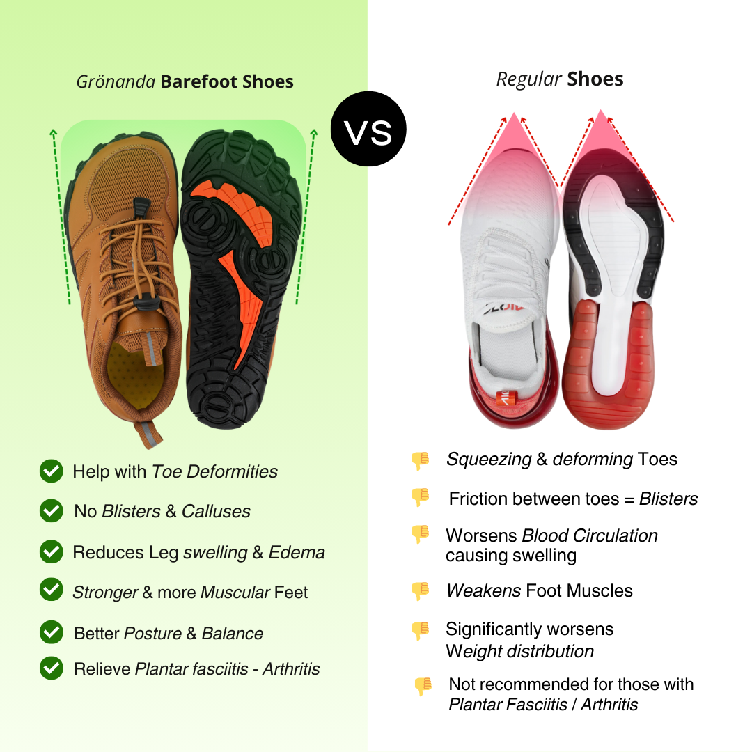 SoftStep® | Padded Barefoot shoes – Grönanda