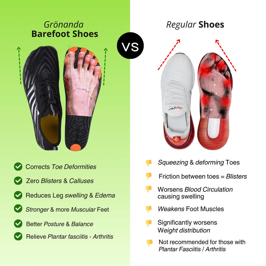 Walk Pro® | Non-slip Barefoot Shoes – Grönanda
