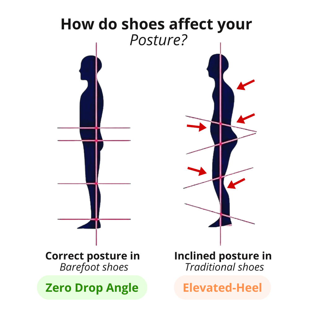 Paleo® | High-Top Barefoot Shoes – Grönanda