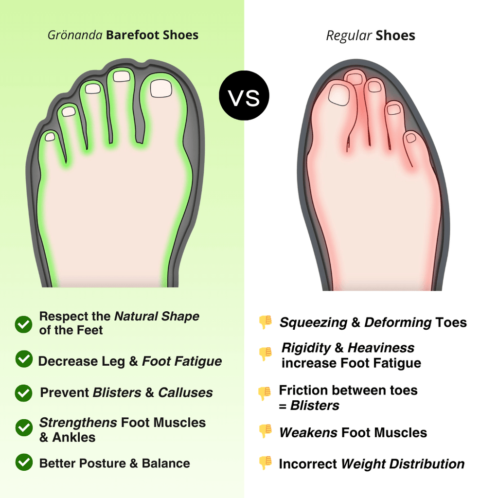 Paleo® | High-Top Barefoot Shoes – Grönanda